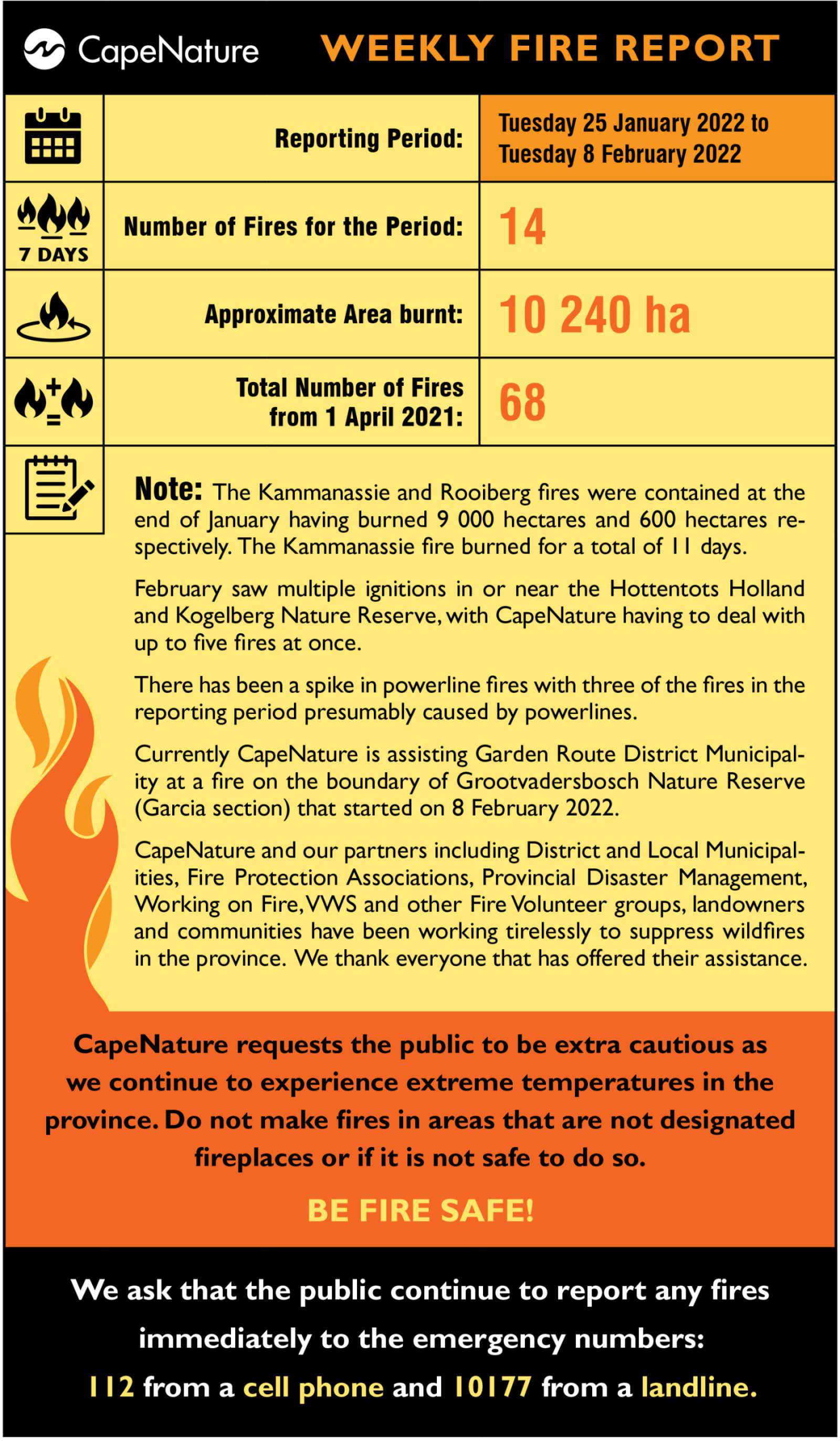 Weekly Fire Report - Capenature