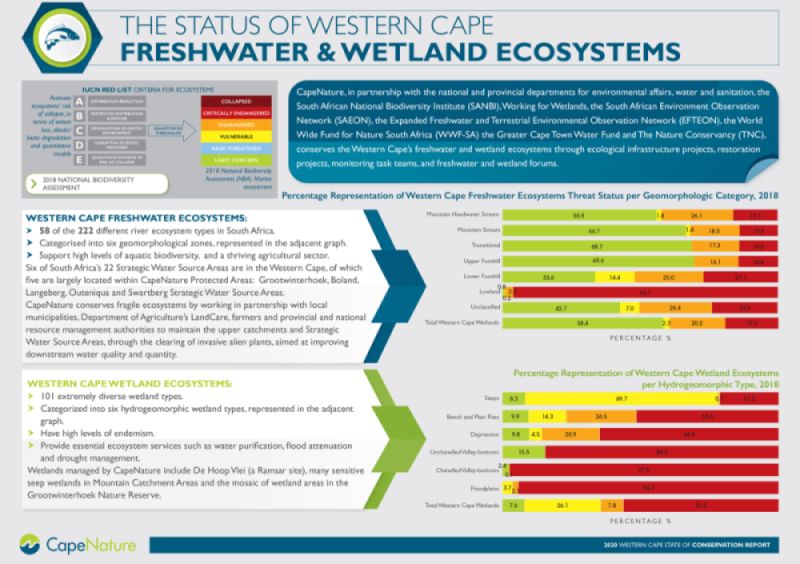 Conservation work we do | Integrated catchment management