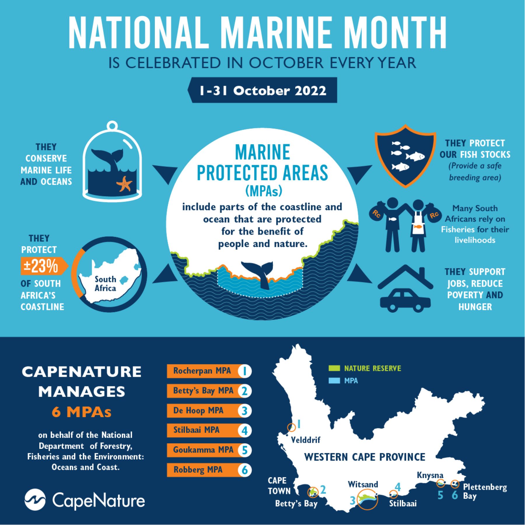 Marine Month - Capenature