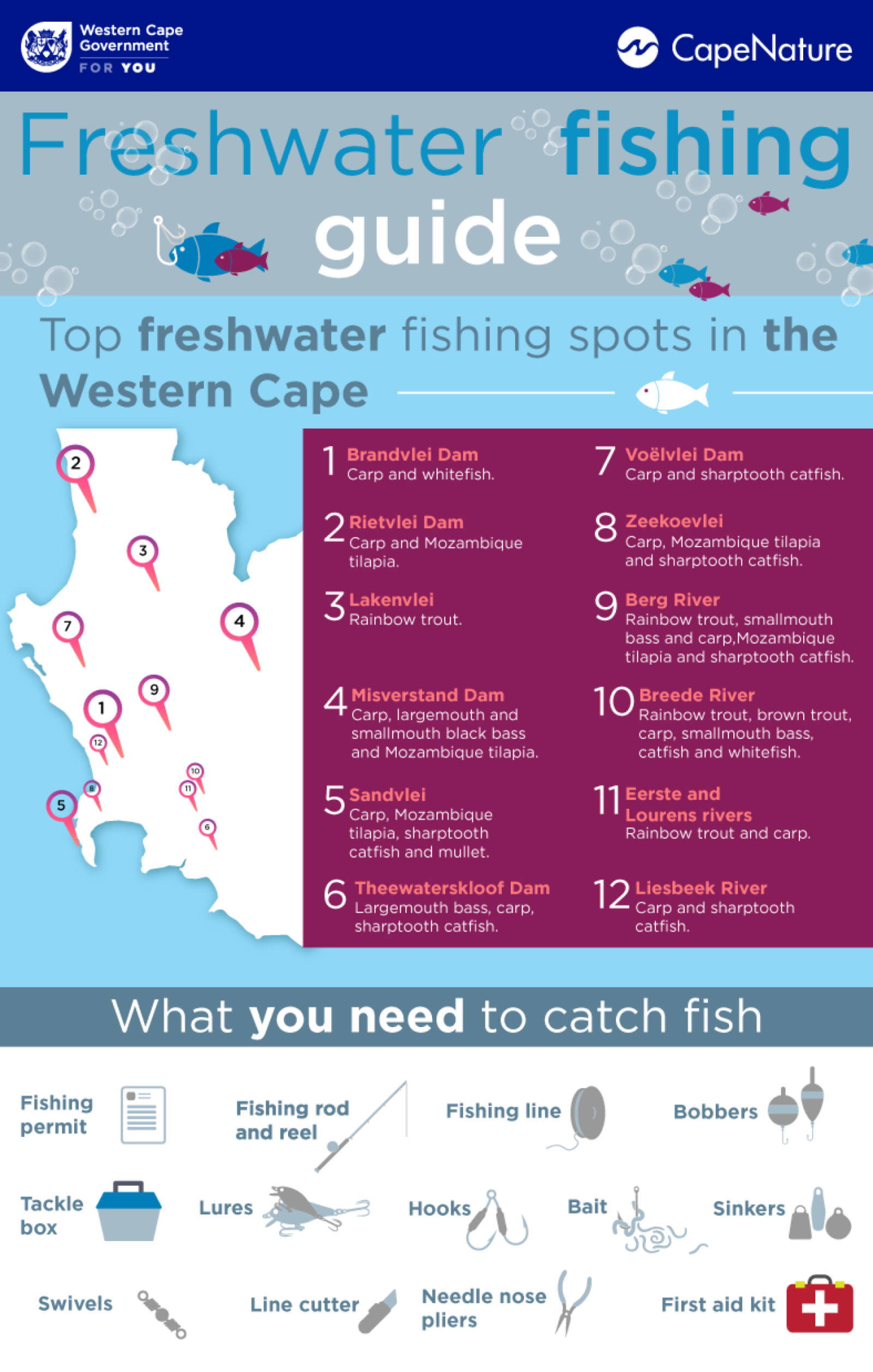 Permits | Recreational fishing permit (dams and rivers)