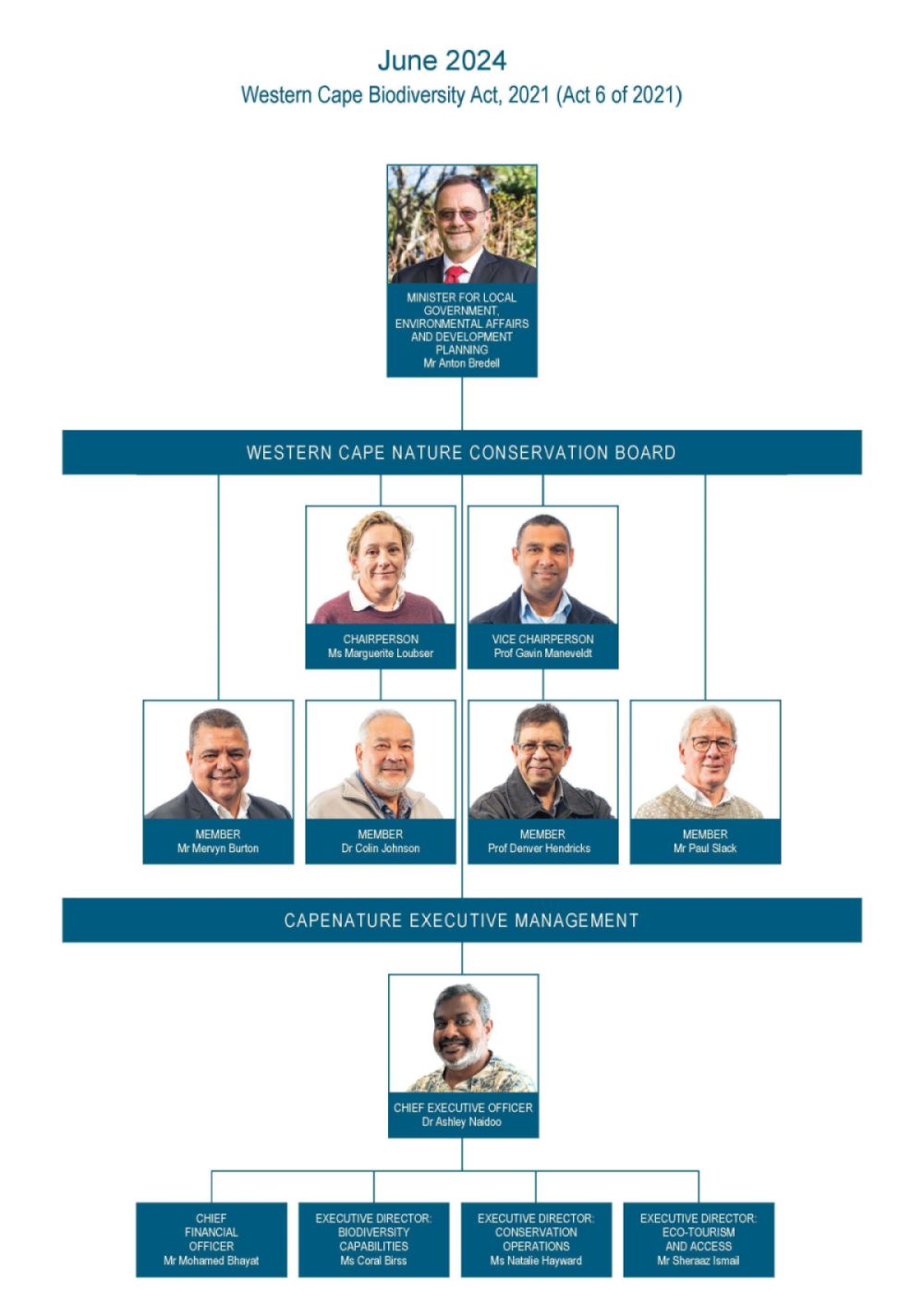 Who we are - Capenature