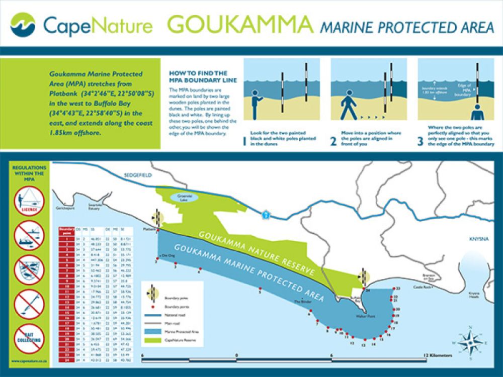 Conservation | Goukamma Nature and Marine Reserve Conservation