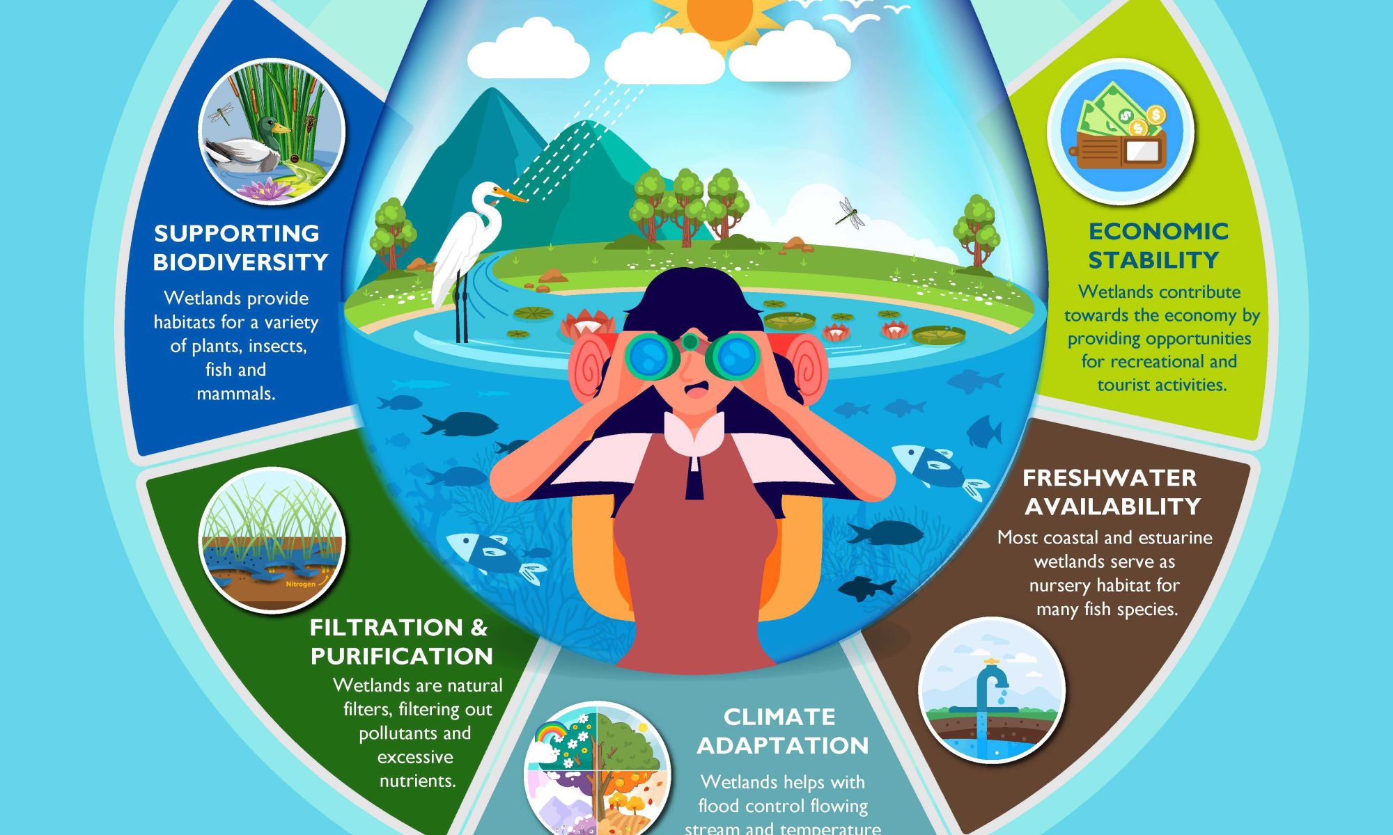 News | Young learners celebrate World Wetlands Day with interactive ...